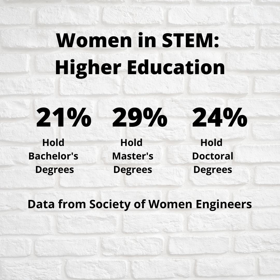Women in STEM_ Higher Education - The Corvallis Advocate